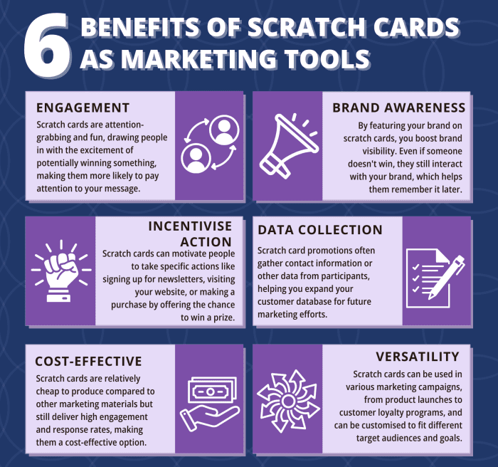 Boosting Marketing Promotions with Scratch Cards | Orion Print